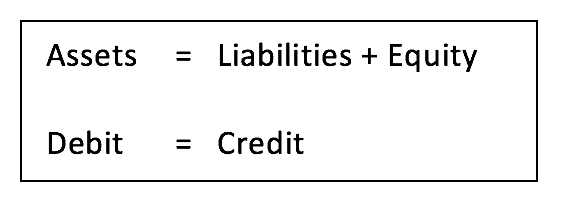 Debit and Credit | Definition | Example - Accountinguide