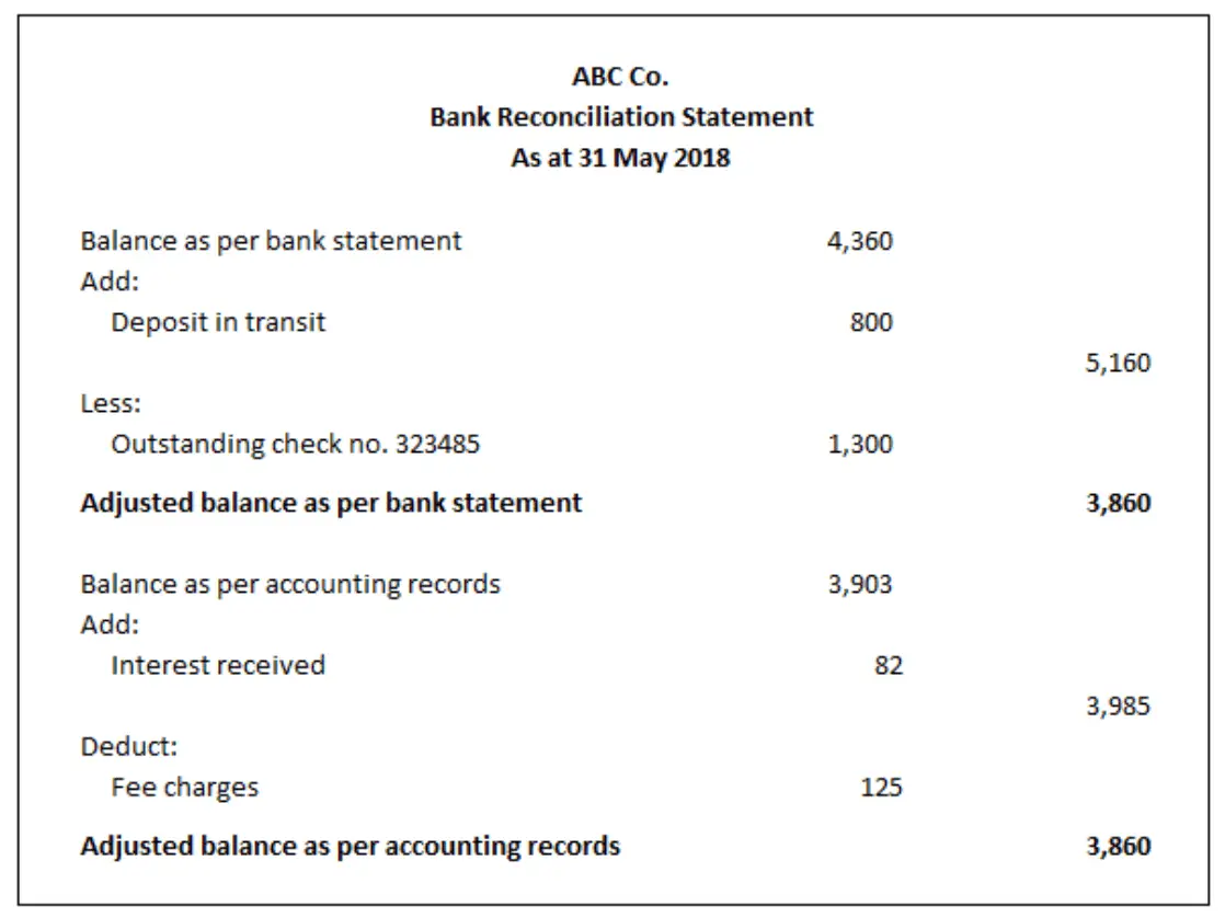 Adjustment in Bank Reconciliation - Accountinguide