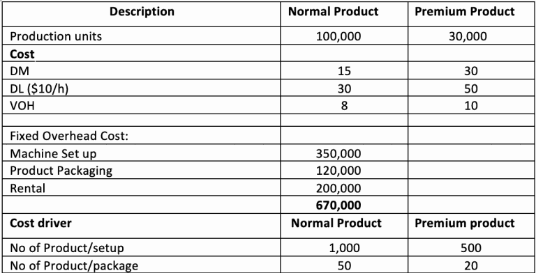 Activity-Based Costing | Definition | Example | Benefit - Accountinguide Activity-Based Costing | Definition | Example | Benefit - Accountinguide