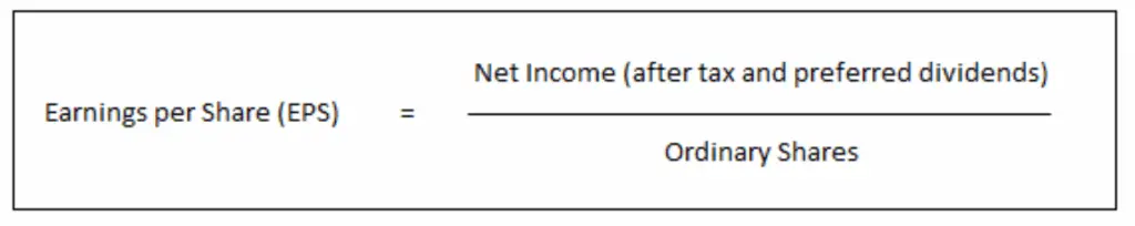 Investor Ratios | Explain | Formula - Accountinguide