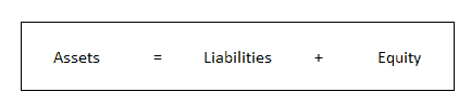 Financial Statements | Definition | Example - Accountinguide