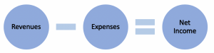 Income Statement - The three elements and example - Accountinguide