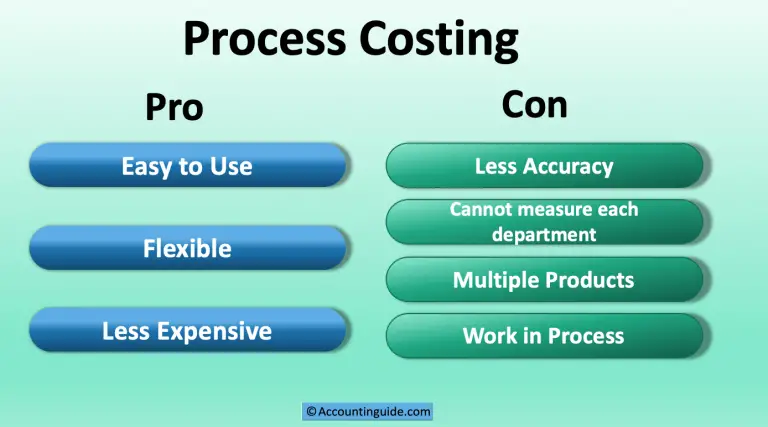 Process Costing | Definition | Example | Benefit | Limitation ...