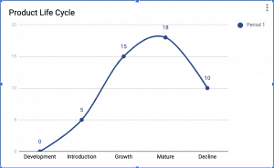 Life Cycle Costing | Definition | Benefit | Limitation - Accountinguide