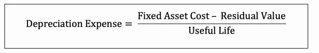 Five Types of Depreciation | Explain | Example - Accountinguide