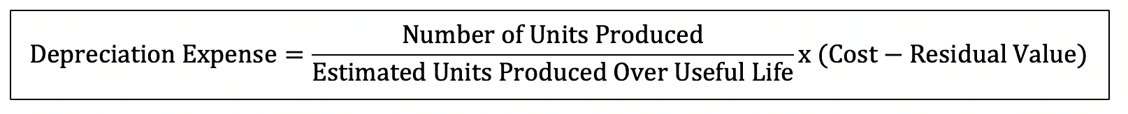 Five Types of Depreciation | Explain | Example - Accountinguide
