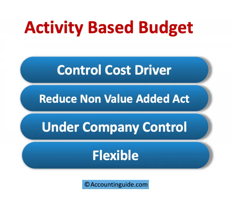 Activity Based Budget Example Advantage Accountinguide