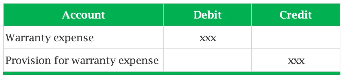 Fabulous Provision For Warranty Expense What Is A Financial Statement