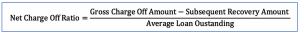 Net Charge Off | Ratio | Formula | Calculation - Accountinguide