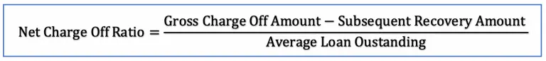 Net Charge Off | Ratio | Formula | Calculation - Accountinguide