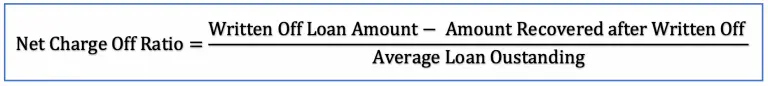 Net Charge Off | Ratio | Formula | Calculation - Accountinguide