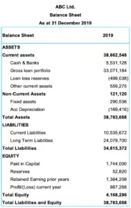 Loan Loss Reserve Ratio | Formula | Example - Accountinguide