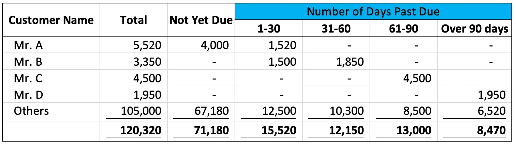 Calculate Bad Debt Expense | Methods | Examples - Accountinguide