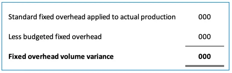 Fixed Overhead Volume Variance - Formula and Calculation with example