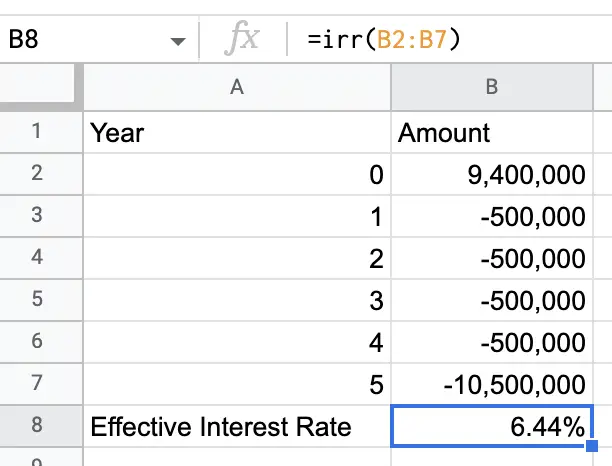 Accounting for Debt Issuance Costs | Journal Entry - Accountinguide